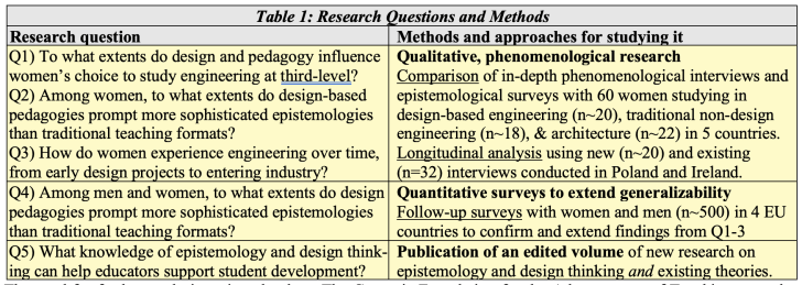 MSCA example proposal | Ireland by Chance
