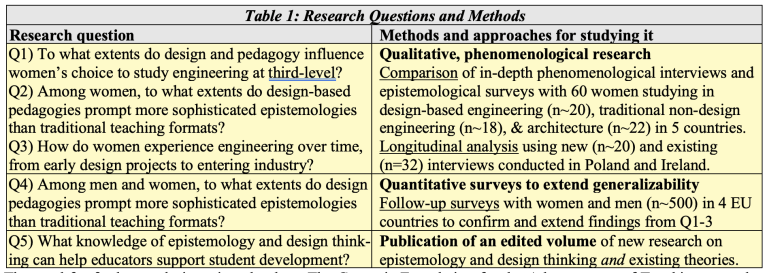 MSCA example proposal | Ireland by Chance