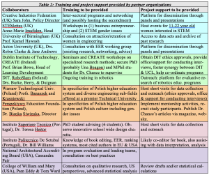 MSCA example proposal | Ireland by Chance