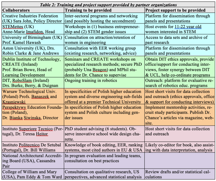 MSCA example proposal | Ireland by Chance