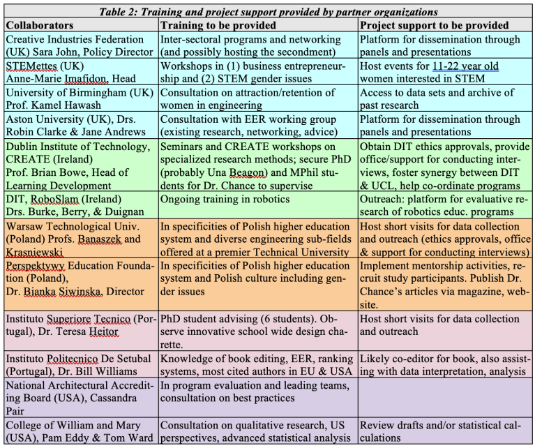 MSCA example proposal | Ireland by Chance