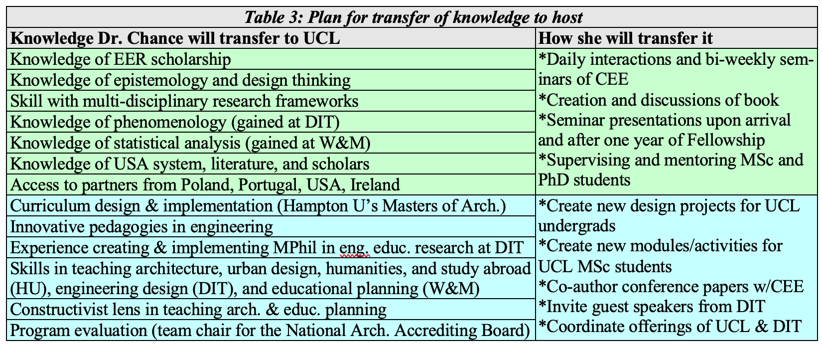 MSCA example proposal | Ireland by Chance