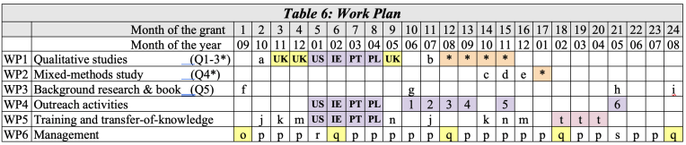 MSCA example proposal | Ireland by Chance