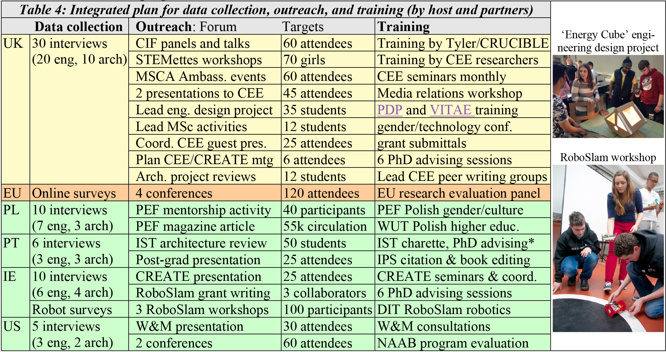 MSCA example proposal | Ireland by Chance
