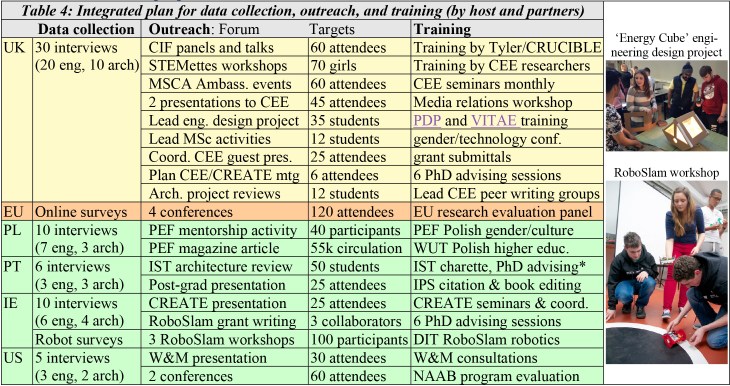MSCA example proposal | Ireland by Chance
