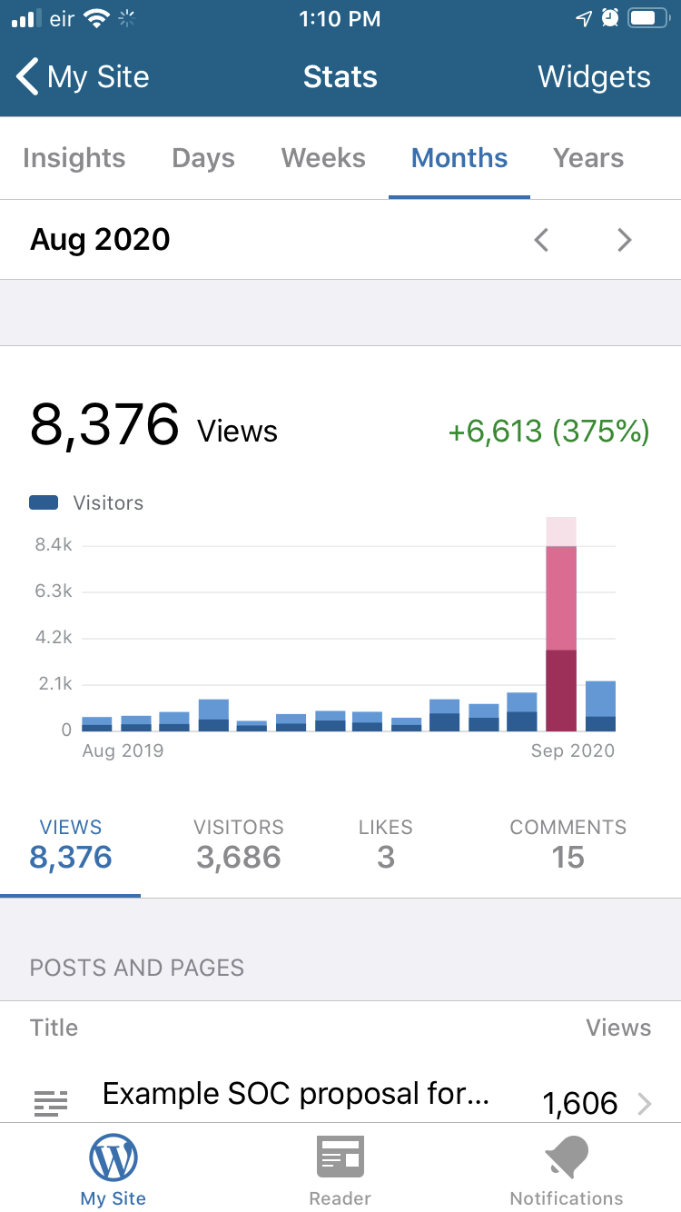 MSCA example proposal | Ireland by Chance