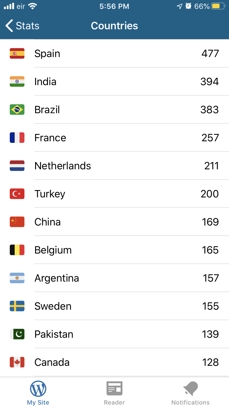 MSCA example proposal | Ireland by Chance
